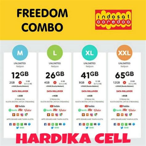 Jual PAKET KUOTA INTERNET INDOSAT FREDOM COMBO M L XL XXL MURAH