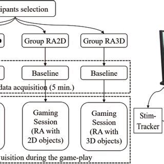 A The Schematic Diagram For Experimental Workflow B Setup For Data