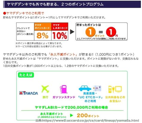 ヤマダ電機のポイントはいくら？つかない時の対処法も解説 もちログ