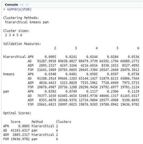 Develop Customer Segments Source Code Sfor Given Data Set S Logix