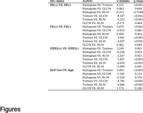 Comparison Of Roc Analysis Results Download Scientific Diagram