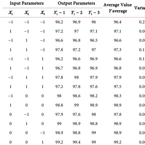 Experimental Results On Separation Efficiency Y 1 Download