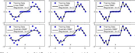 Figure 2 From Convnets With Smooth Adaptive Activation Functions For Regression Semantic Scholar