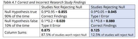 False Discovery Rate Simple Definition Adjusting For FDR Statistics How To