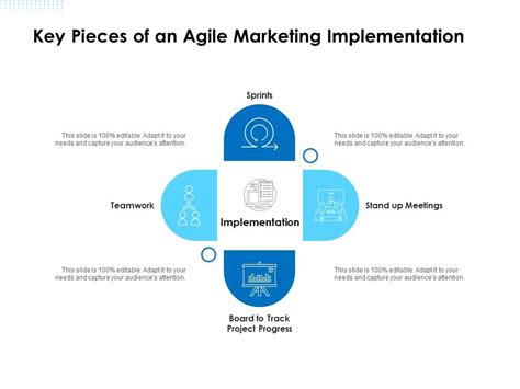 Agile Scrum Marketing Key Pieces Of An Agile Marketing Implementation Ppt Show Microsoft Pdf