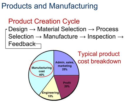 Lecture 1 Manufacturing Processes Pdf