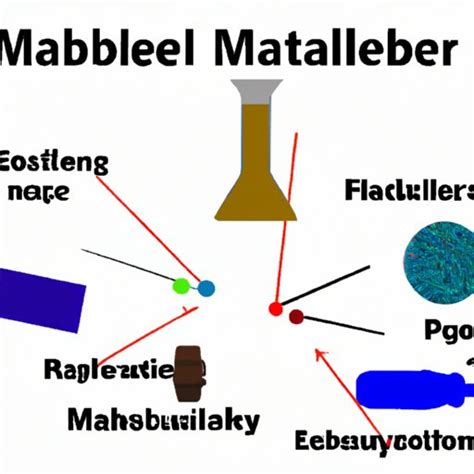 What Does Malleability Mean In Science A Comprehensive Guide The