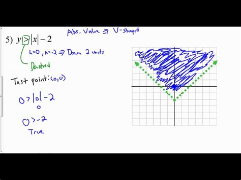 Graphing Absolute Value Equations Inequalities Tessshebaylo