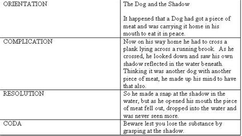 What Is Narrative Text Structure