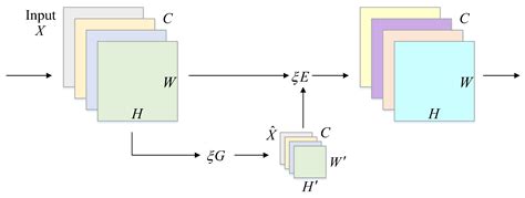 Review Of Image Classification Algorithms Based On Convolutional Neural Networks