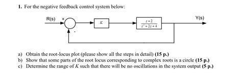 Solved 1 For The Negative Feedback Control System Below