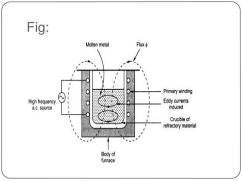 Induction Furnace Schematic