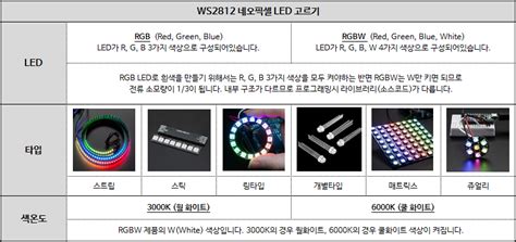 5v 네오픽셀 스틱 8개 Led Ws2812 Rgb Sk6812 Rgbw 개별제어
