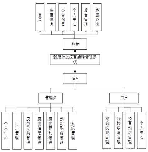 基于ssm新冠疫苗接种管理系统【java毕业设计·安装调试·代码讲解·文档报告】 Csdn博客