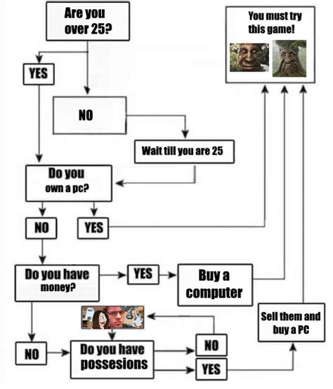 You Gotta Play This Game If You Are 25 Of Age R Comedynecrophilia