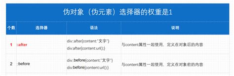 after和 before的含义及用法详解！ 知乎