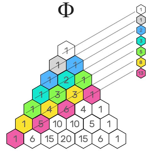 Pascal S Triangle Triangular Numbers And Binomial Coefficients