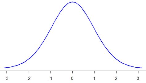 Datatechnotes Z Score Calculation With R