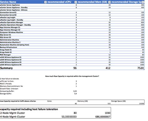 Lenzkers Vmware Horizon Guide Design Management And Virtualization