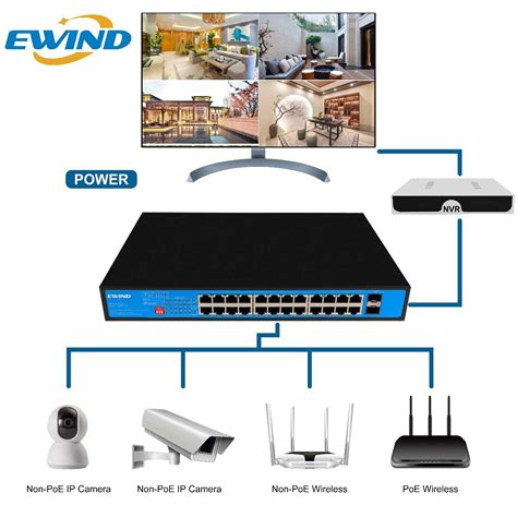How Does A Gigabit Switch Work Ewind