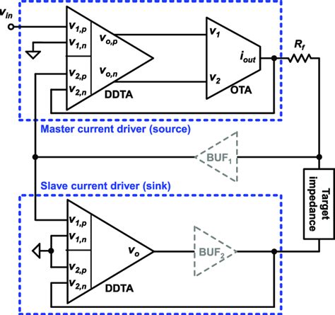 A Closed Loop Current Driver Employing Simple Source And Sink Current Download Scientific