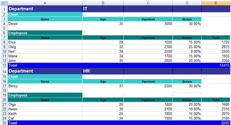 Jxls Generar Excel Usando Plantillas Excel Un Poco De Java