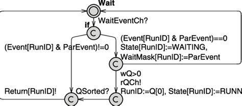 WaitEvent OS Service Automaton Download Scientific Diagram