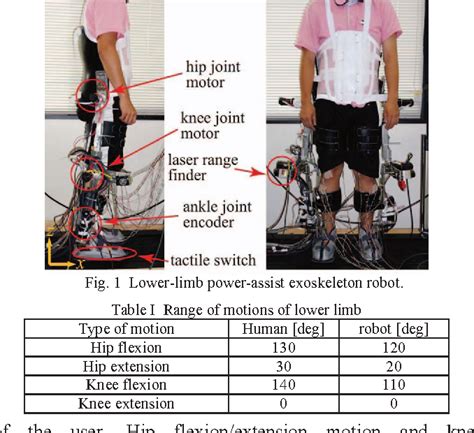 Figure From A Lower Limb Power Assist Robot With Perception Assist