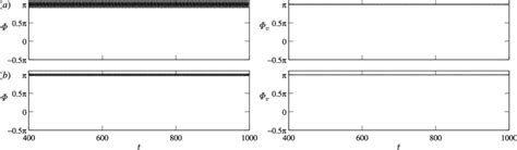 Time Dependent Phase Differences Φ Left And Φ V Right At U 49