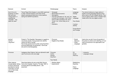 Essay Examples 2021 Example Context Metalanguage Topics Analysis Don