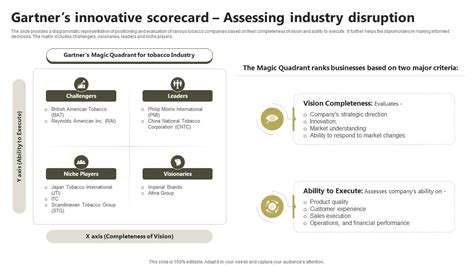 Gartners Innovative Scorecard Assessing Global Tobacco Industry Outlook Industry Ir Ss Ppt Example