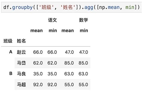 Pandas中groupby的这些用法你都知道吗 腾讯云开发者社区 腾讯云