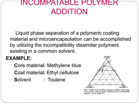Coacervation Phase Separation Technique In Micro Encapsulation Pptx