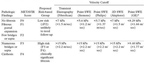 Elastography In Chronic Liver Diseases Intechopen