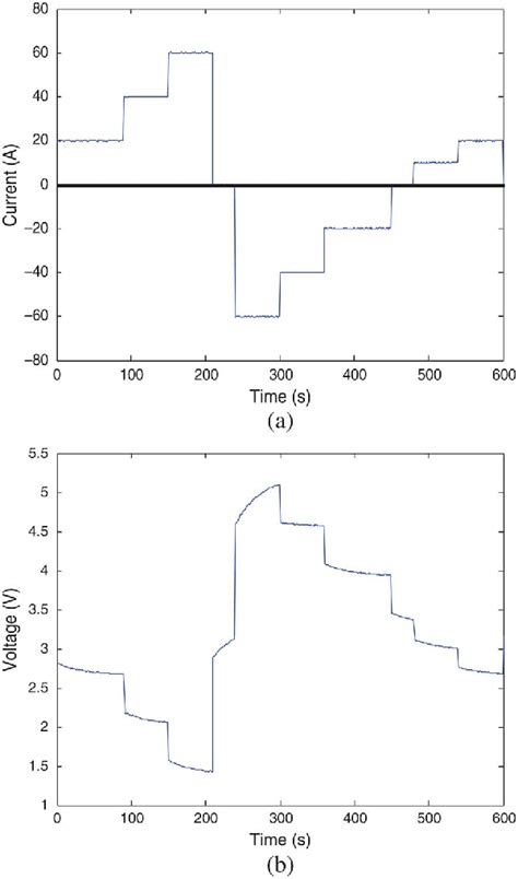 Figure 7 From A Spatiotemporal Estimation Method For Temperature Distribution In Lithium Ion