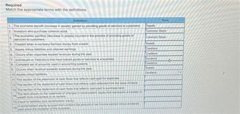 Solved Required Match The Appropriate Terms With The