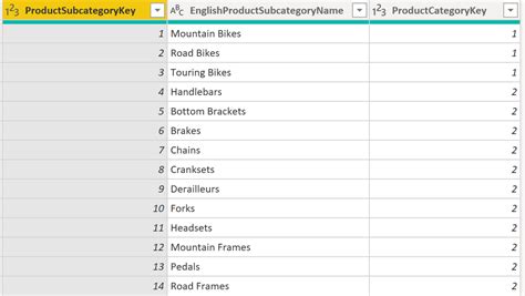 Pre Concatenate List Of Values In Power Bi Using Power Query Radacad