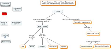 Aw Asset Classes Skeleton Map Cmap