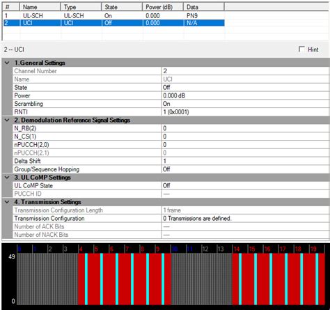 Channel Setup Advanced LTE A TDD Uplink