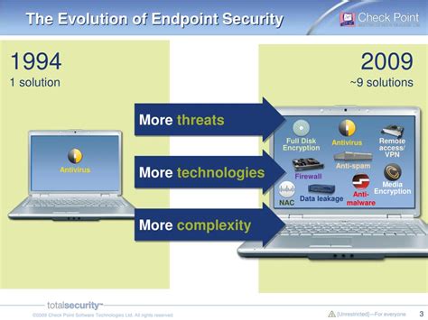 Ppt Check Point Endpoint Security Secure Fast Simple Powerpoint Presentation Id3890164