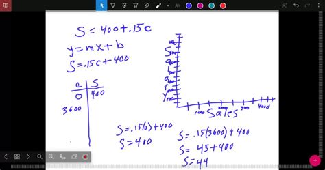 Solved For The Following Exercises Graph And Interpret Applications Of
