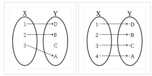 Relation Vs Function Statistics How To