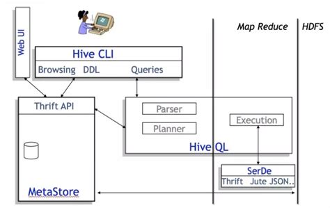 Hive实现原理介绍 Csdn博客