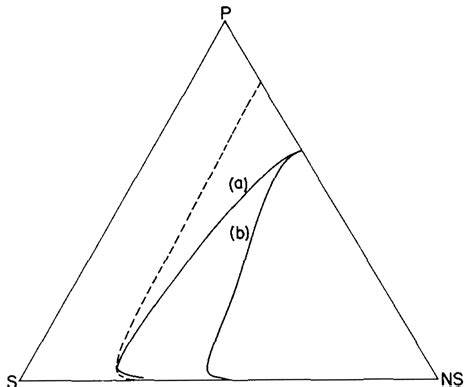 Ternary Plots In Gmtjl Visualization Julia Programming Language