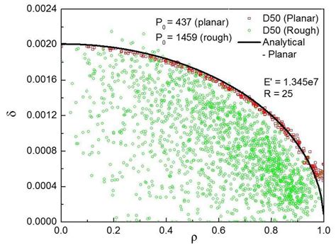 15 Compares The Fracture Apertures Just Before The Fracture Initiation Download Scientific