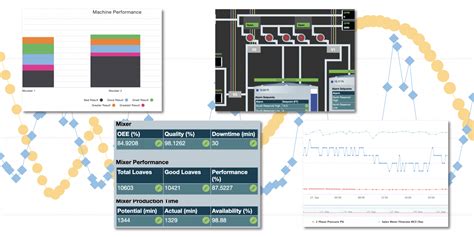 CLOUD SCADA OnPing Automation Platform
