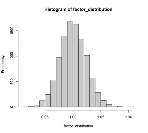 statistics genomic inflation factor distribution lambda
