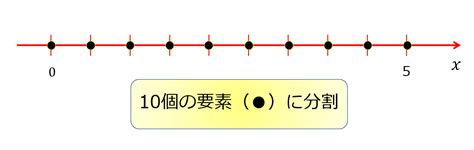 【第2回python流体の数値計算】numpyの使い方を確認する。｜宇宙に入ったカマキリ