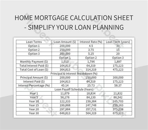 Home Mortgage Calculation Sheet Simplify Your Loan Planning Excel