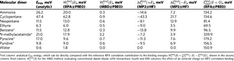 Field Induced Dispersion Fid Energy Defined By Eq 2 And Its Download Table